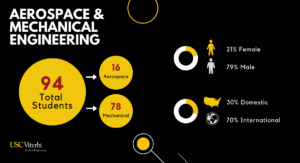 Doctoral Program in Aerospace Engineering - USC Viterbi | Prospective ...