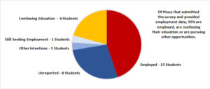 MS in Engineering Management - USC Viterbi | Prospective Students